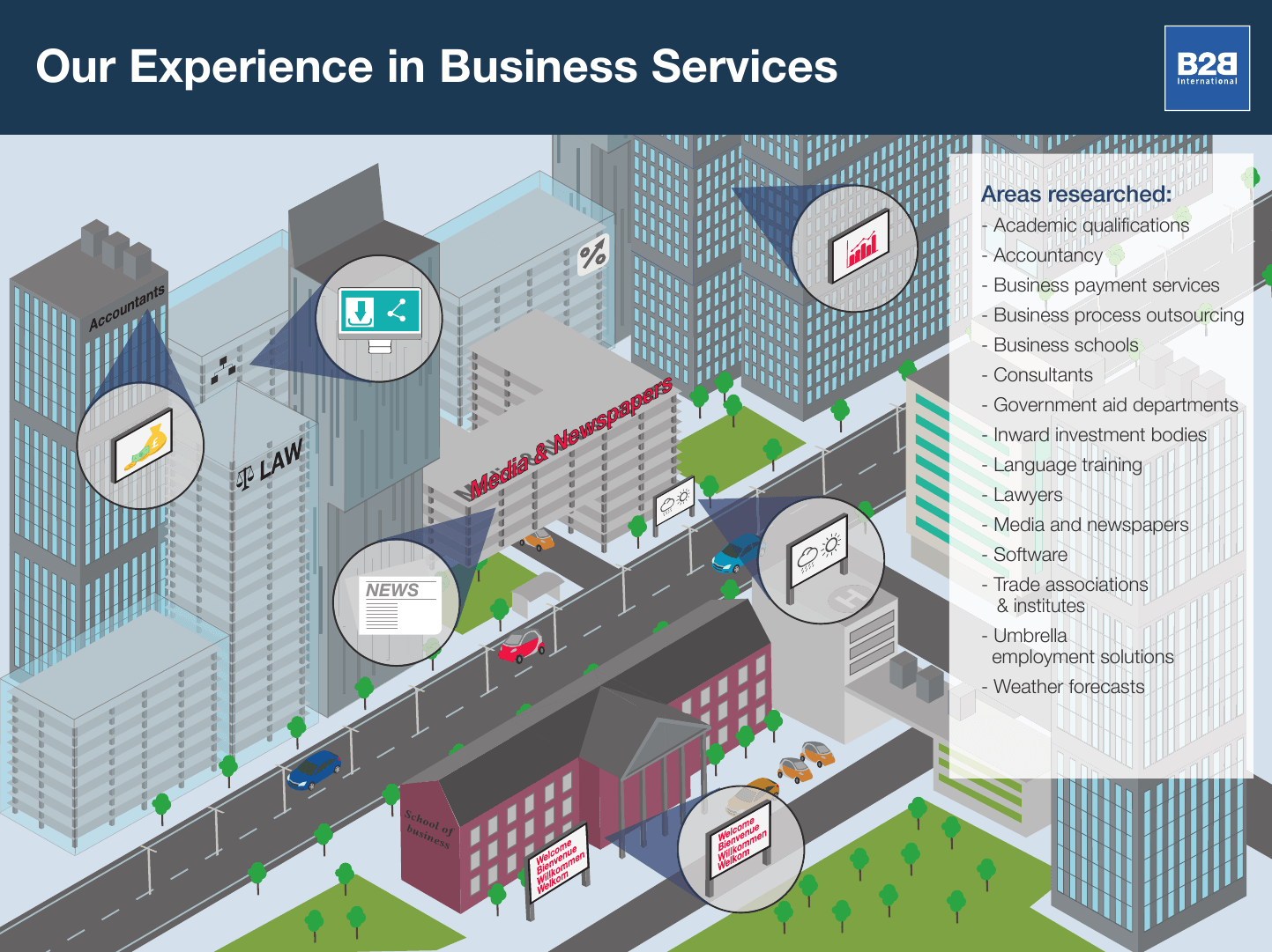 Professional & Business Services Market Research