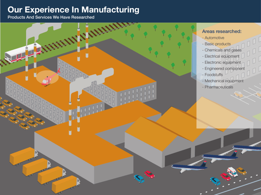 Manufacturing Market Research | B2B International