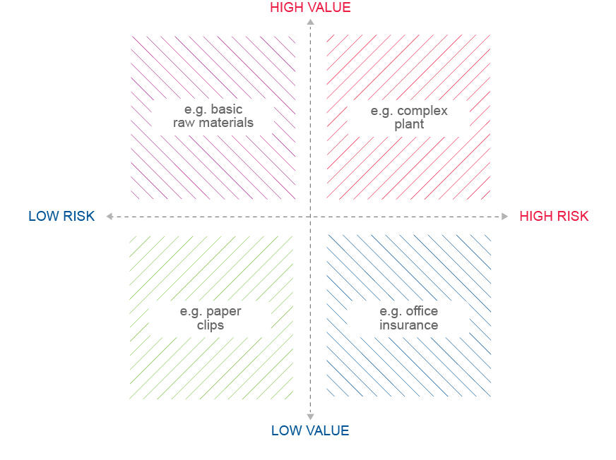 B2B Marketing Library