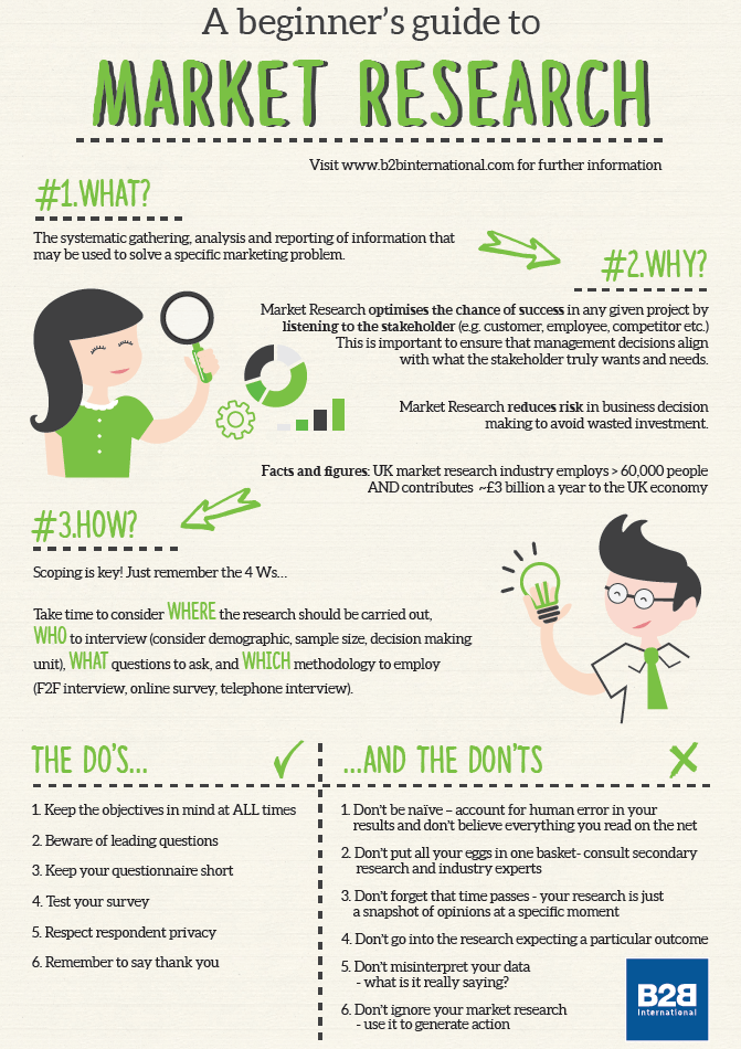 Infographics Marketing Research