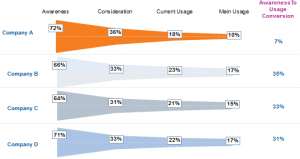 Branding: Signed, Sealed and Delivered - B2B International