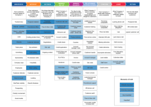 4 Types of Visualisation and the Role They Play in Research