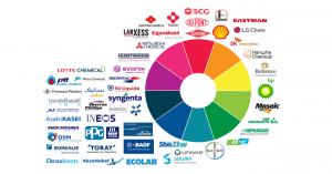 The Importance of Colour in Branding - B2B International