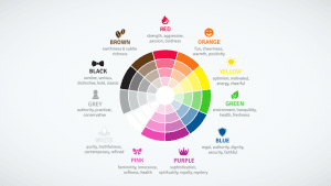 The Importance of Colour in Branding - B2B International