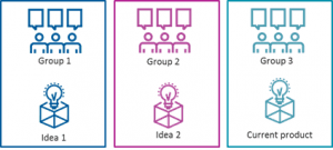 What is a monadic test? - B2B International