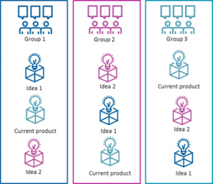 What is a monadic test? - B2B International