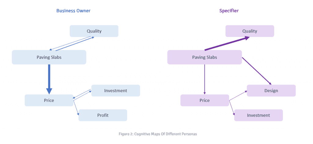 What is a cognitive map? - B2B International