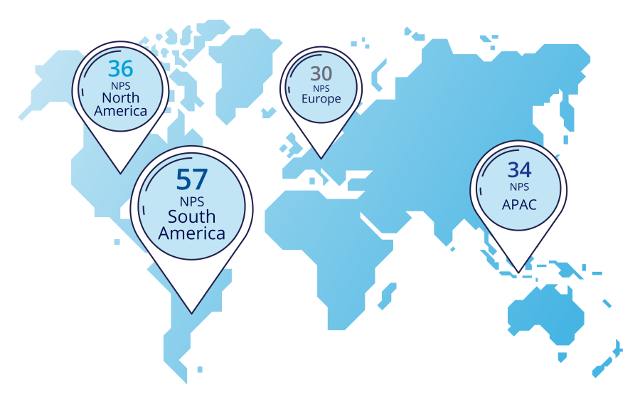 What is a good NPS score? - B2B International