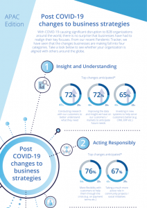 Market Research Infographics - B2B International