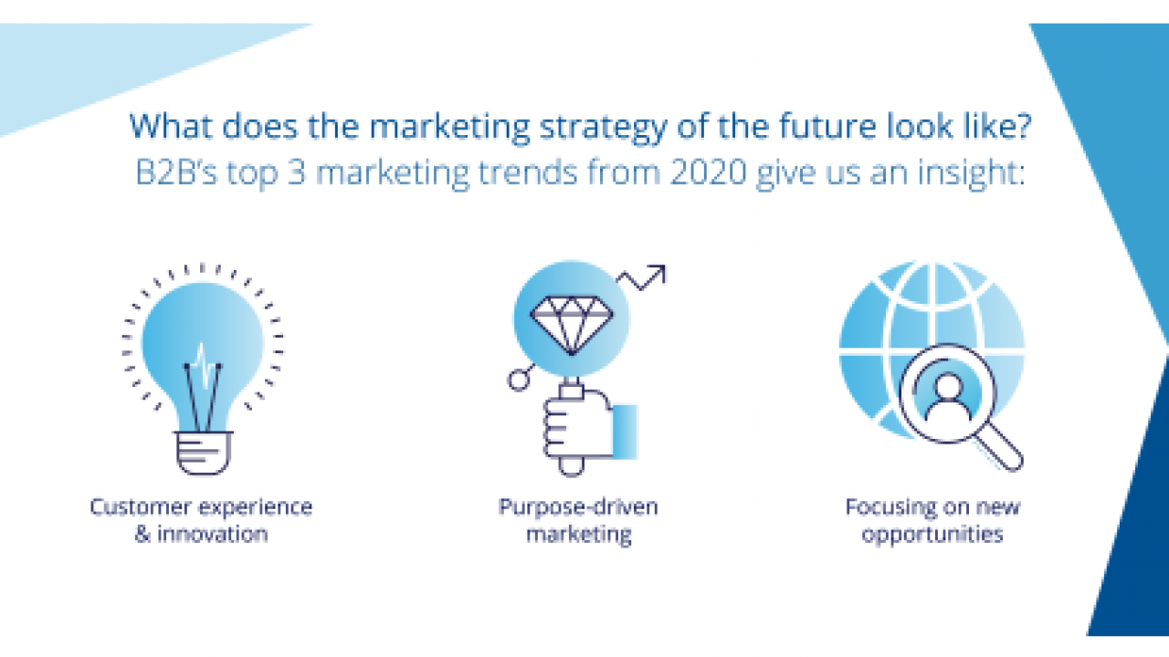 Marketing Strategy Breathing New Life Into Your Marketing Strategy