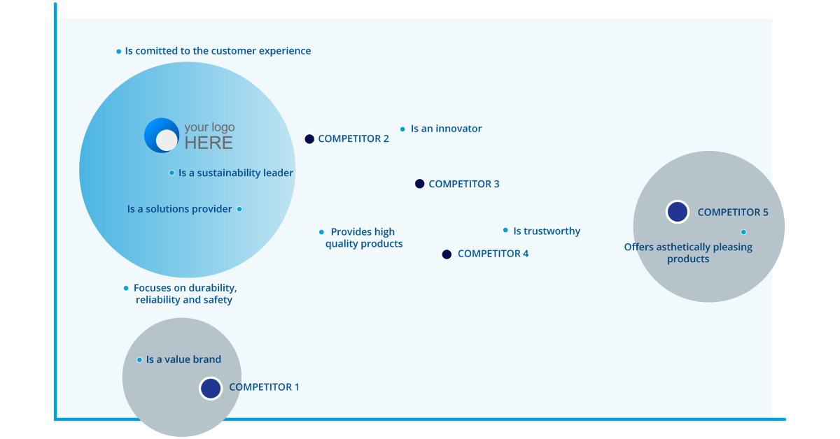 Brand Positioning Research | B2B International