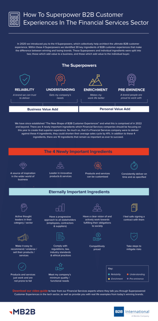 How to Superpower B2B Experiences in the Financial Services Sector