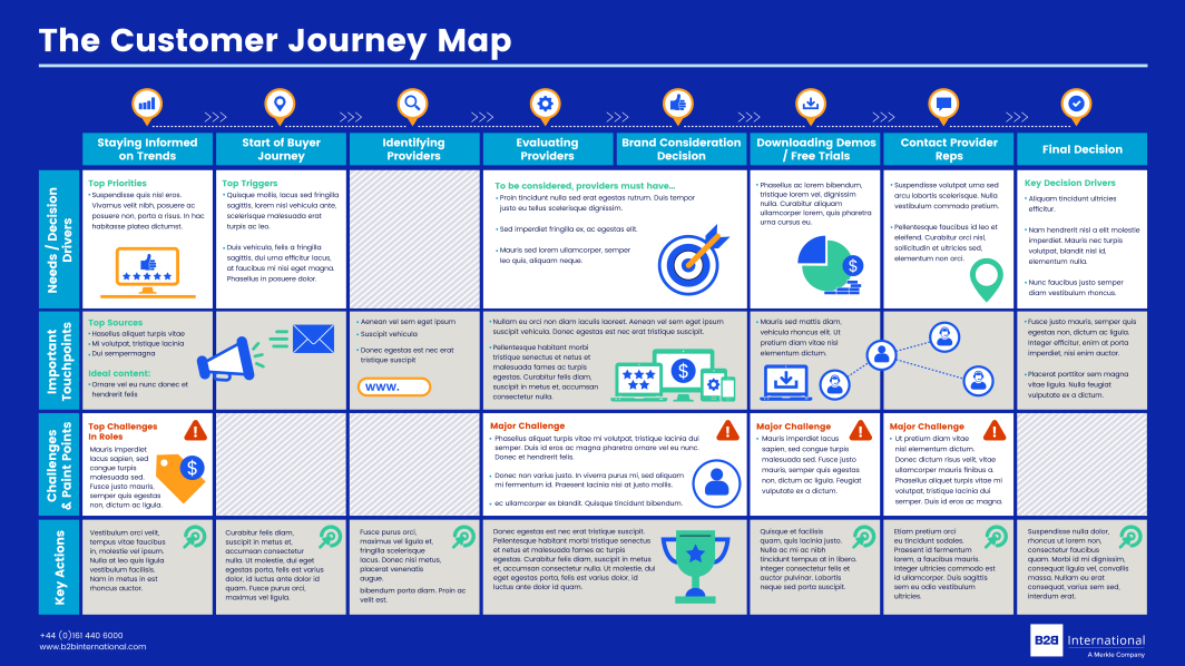 Culo Grava Medalla Customer Journey Map Reproducir Acumulaci n Sur Oeste