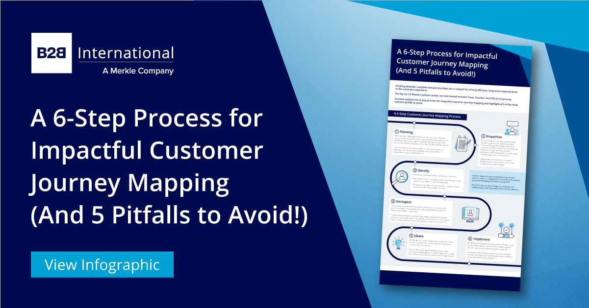 A 6-Step Process for Impactful Customer Journey Mapping