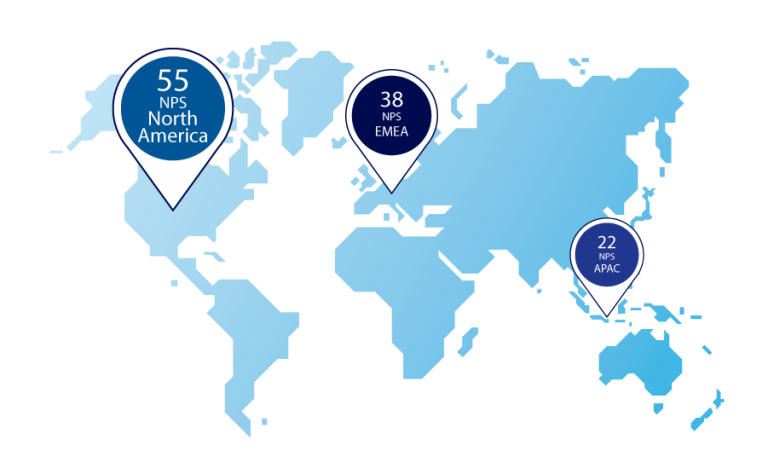 What is a good NPS score? - B2B International