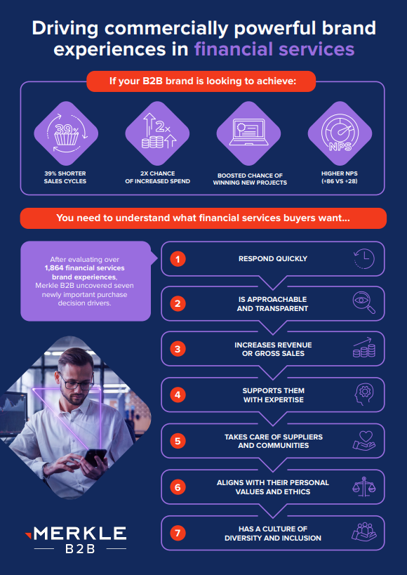 Driving Commercially Powerful Brand Experiences in Financial Services ...