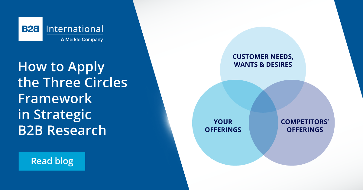 How to Apply the Three Circles Framework in B2B Research