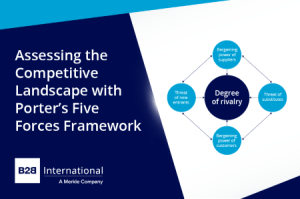 How to Apply the Three Circles Framework in B2B Research
