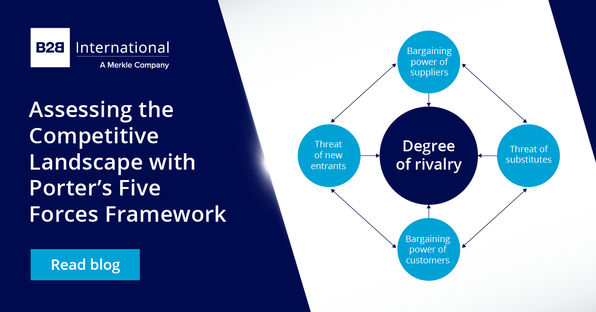 Competitive Landscape Analysis with Porter’s Five Forces