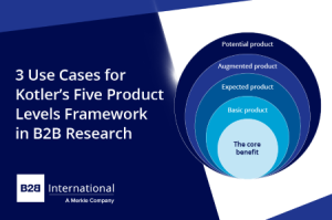 3 Use Cases for Kotler’s Five Product Levels in B2B Research