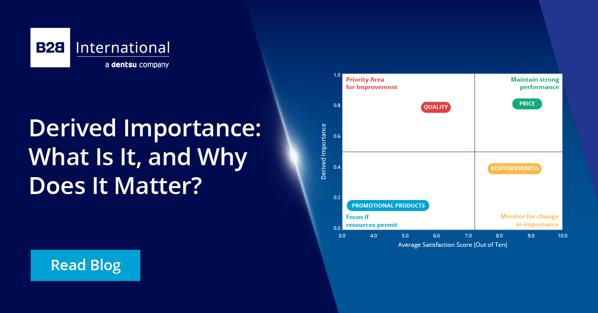 Derived Importance: What Is It, and Why Does It Matter?